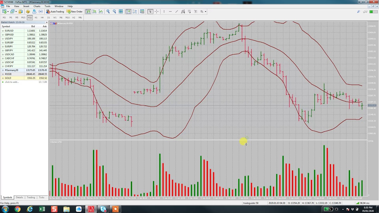 How to set up a trend trading chart in MT5 - YouTube