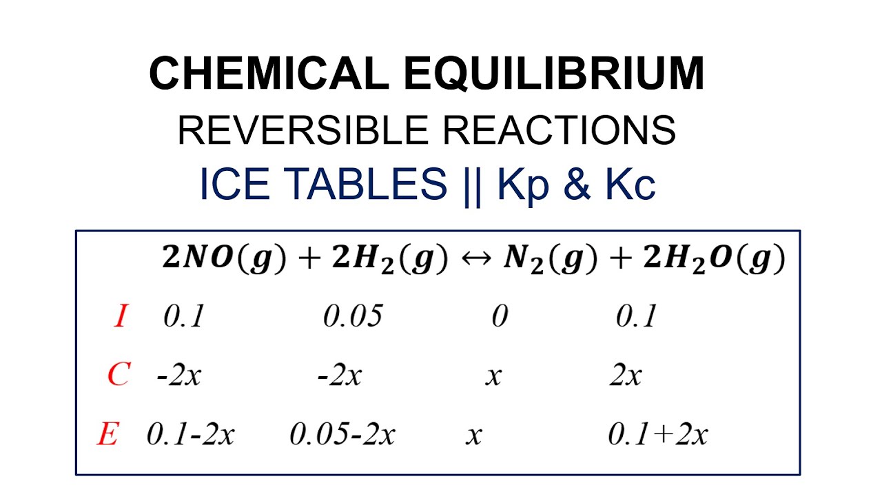 Reversible reactions and Equilibrium examples || Kc || Kp || GCSE - YouTube