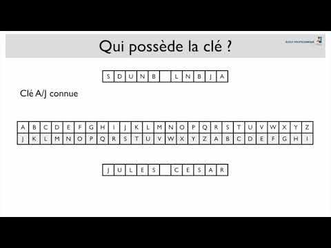 Algoritheme et complexité : 1-1 Chiffrement de César (Java) - YouTube