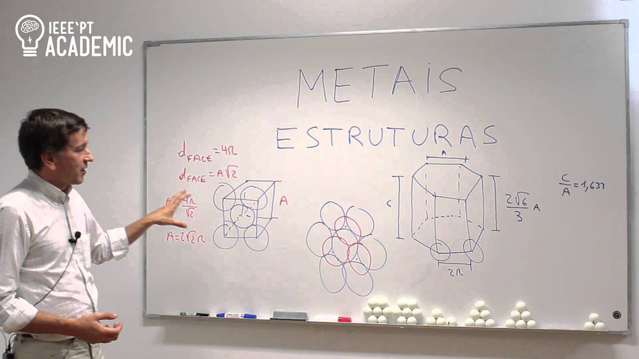 Estruturas cúbicas (CFC e CCC) - YouTube
