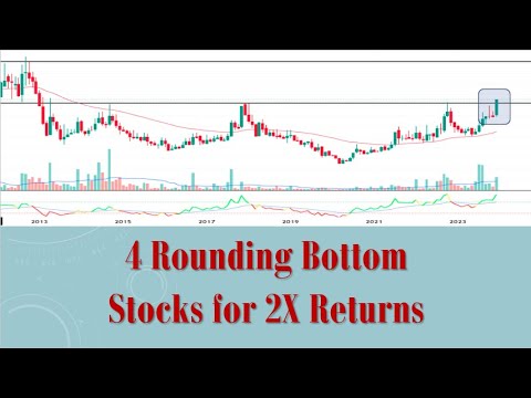 Rounding Bottom Stocks for 2X Returns | Positional Trading | Swing ...