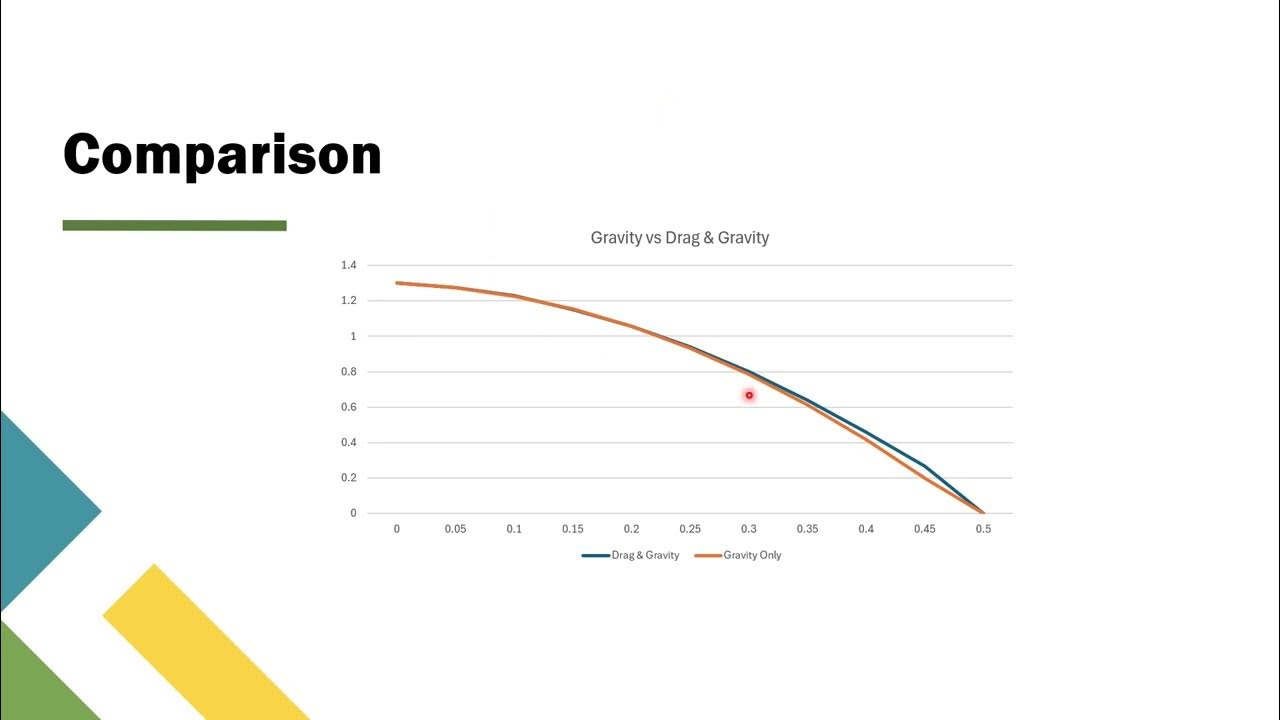 Physics 2211 Lab 2: Motion of a Falling Object - YouTube