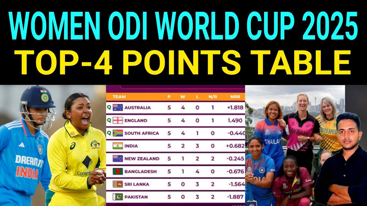 WOMEN ODI WORLD CUP 2025 POINTS TABLE || TOP-4 में कौन करेगा क्वालीफाई ...