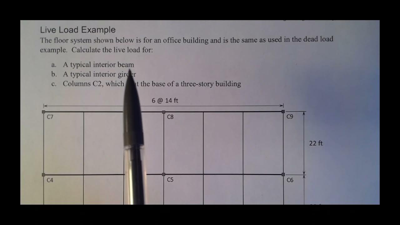 Structural Live Loads - YouTube