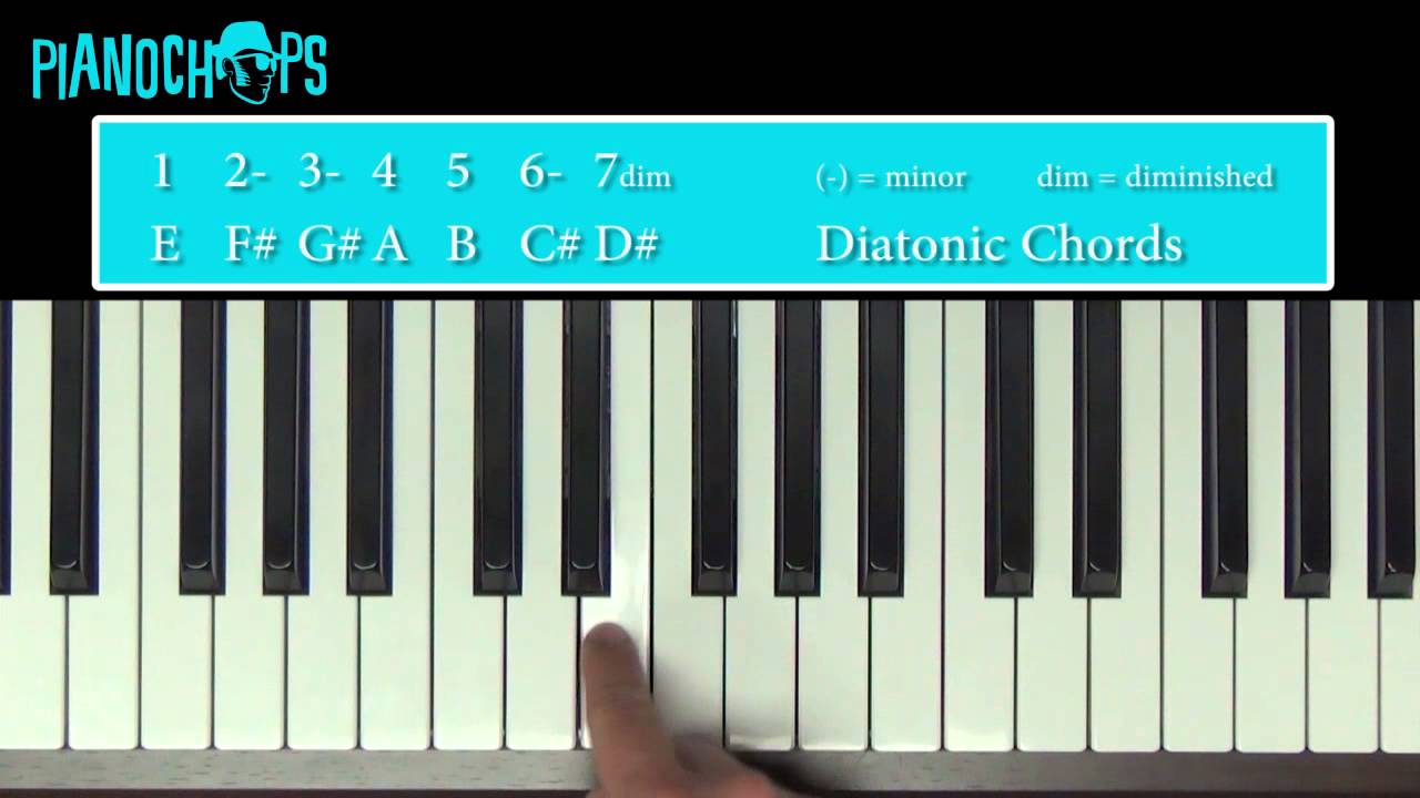 Key of E Diatonic Chords on Piano - YouTube
