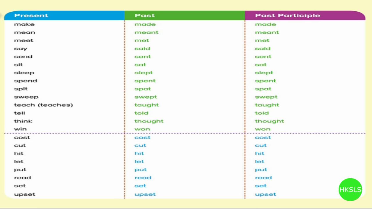 Primary 5 English : L.E. 5A (2nd Ed.) P.76 Verb table 3 - YouTube