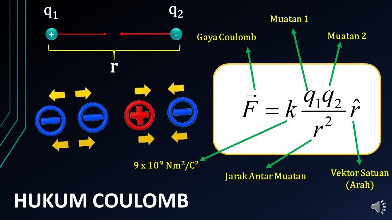 Konsep Singkat Gaya Pada Hukum Coulomb - YouTube