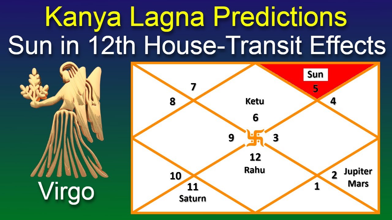 Sun in 12th house for Virgo Ascendant | Kanya Rashi 2024 Forecast ...