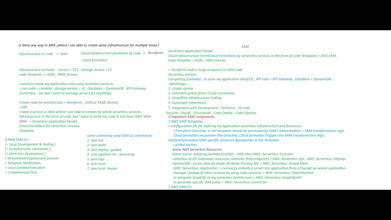 Aws Sam Or Serverless Application Model Or Aws Sam Templates Or Aws Sam