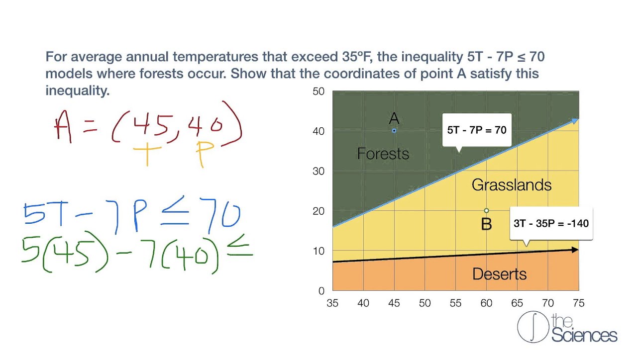 Solve Applied Problems Involving Linear Inequalities In Two Variables solve-applied-problems-involving-linear-inequalities-in-two-variables