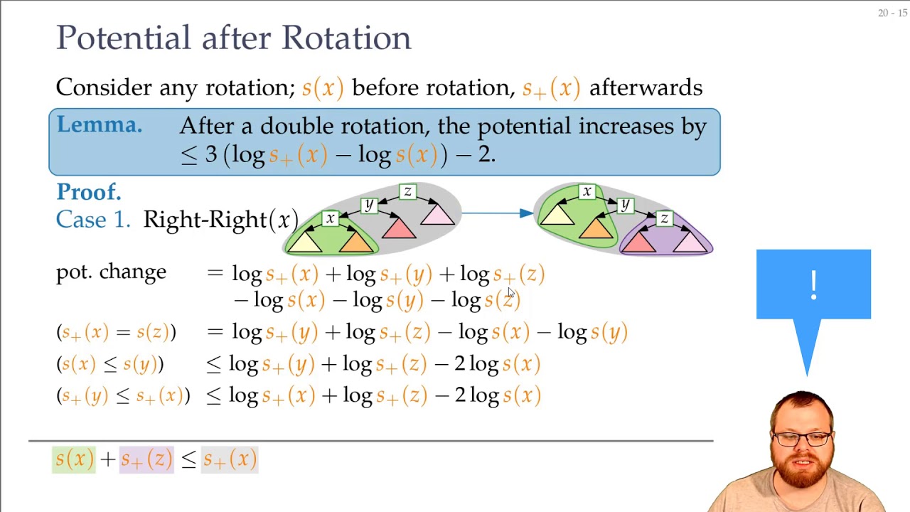 Optimal Binary Search Trees Splay Trees 56 Advanced Algorithms