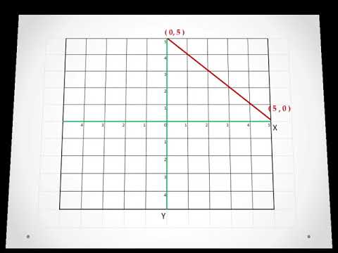 Class Xth Mathematics Intersection Method Using Graph - Youtube
