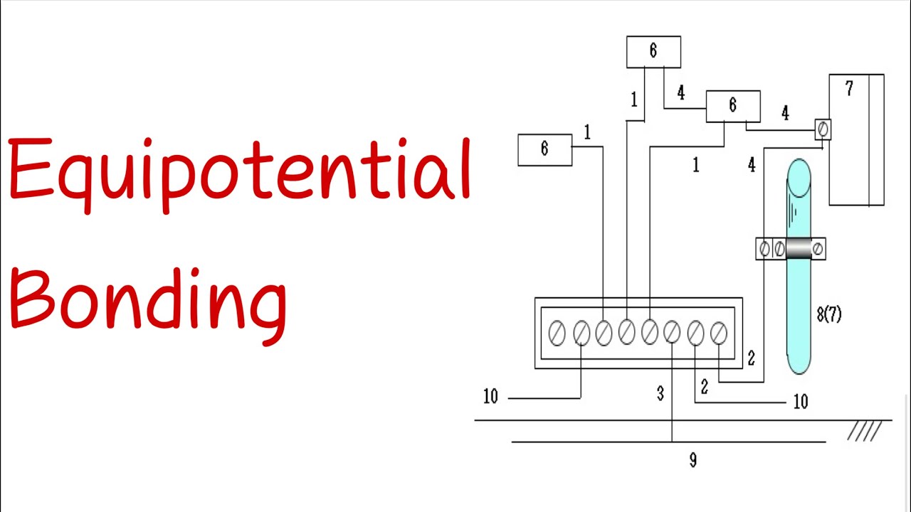Equipotential Bonding System - YouTube