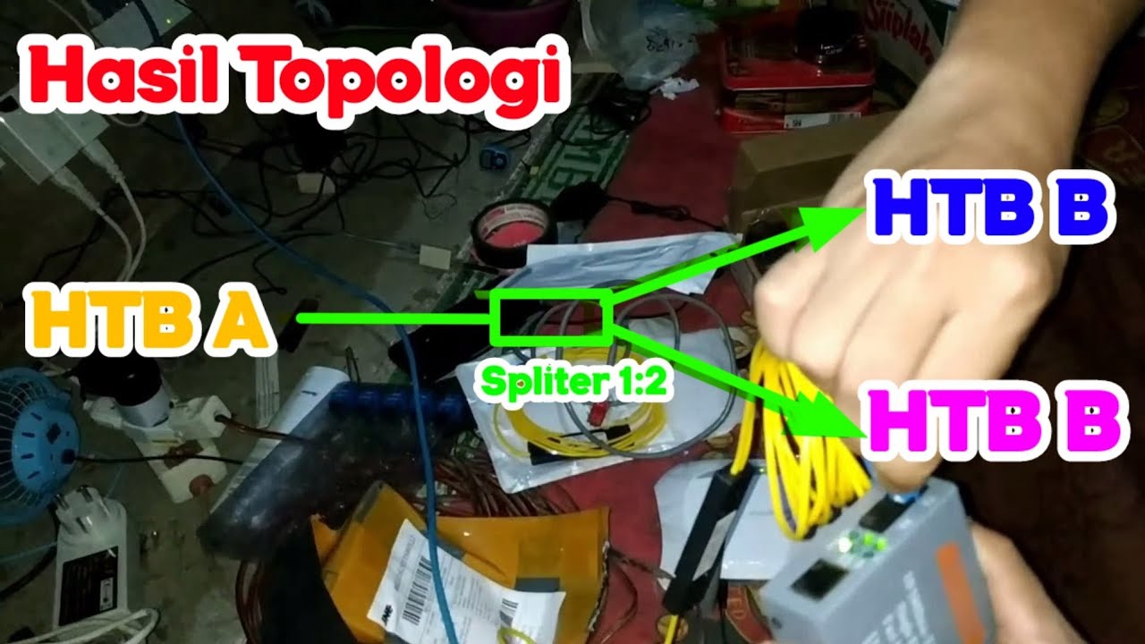 Hasil Topologi Converter HTB A ke 2 Converter HTB B dengan Splitter 1:2 ...