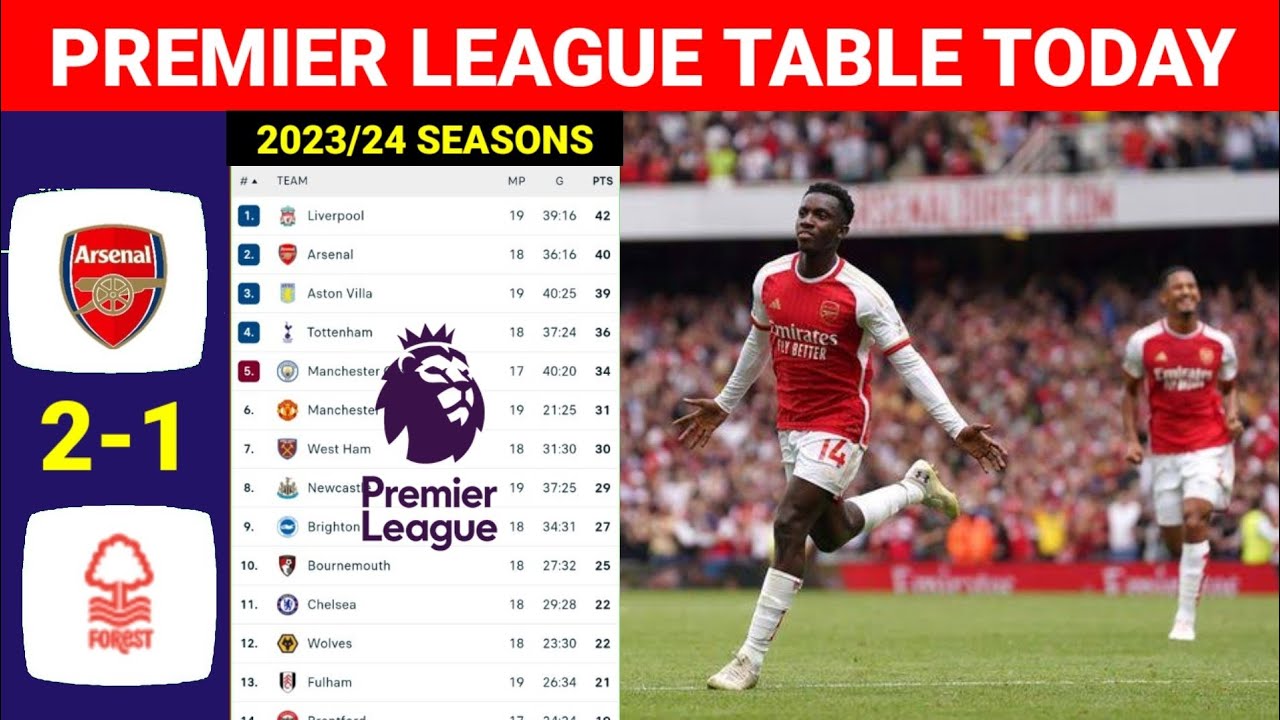 ENGLISH PREMIER LEAGUE TABLE UPDATED TODAY MATCHDAY 22 ¦PREMIER LEAGUE ...