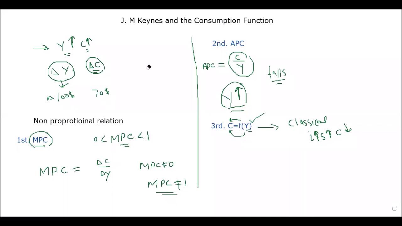 Keynesian Consumption function Macroeconomics/ Keynesian Conjectures ...