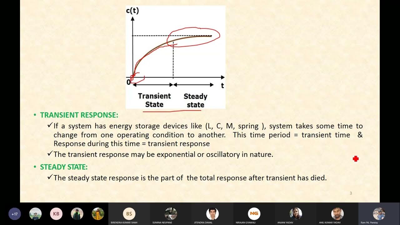 Control System || Time response analysis - YouTube
