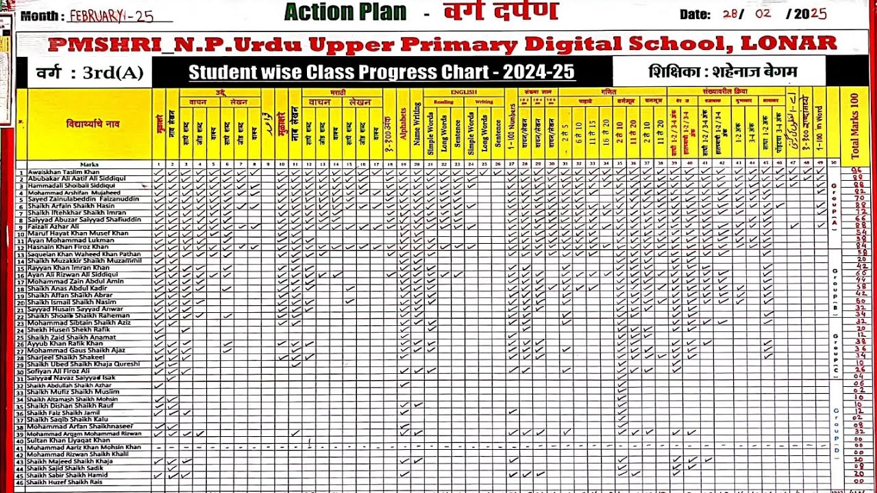 Our Student wise progress chart@ वर्ग दर्पण - YouTube