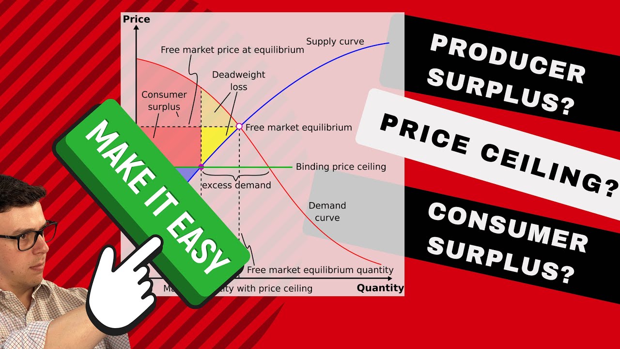Price Ceilings and Surplus: Mastering the Economics of Price Controls ...