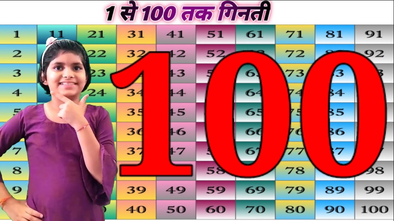 Ginti 1-100 Hindi Numbers 1 to 100 हिंदी में गिनती | Easy Counting In ...