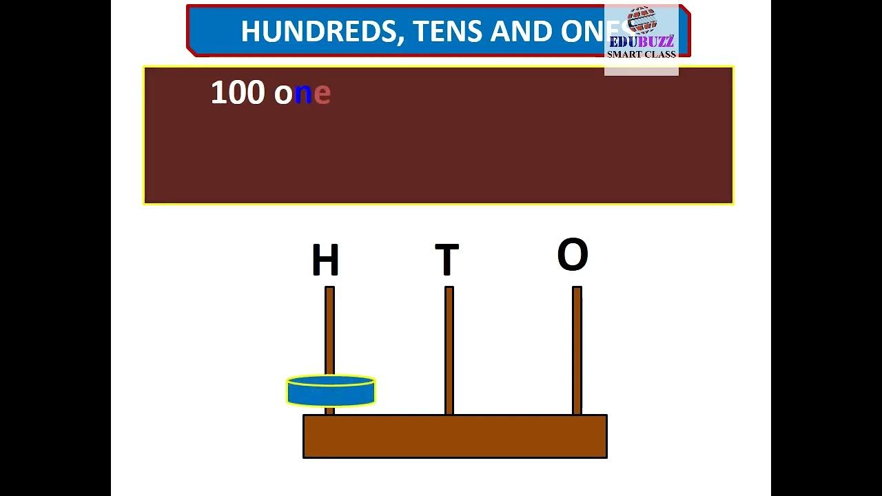 HUNDREDS TENS ONES ON THE ABACUS - YouTube