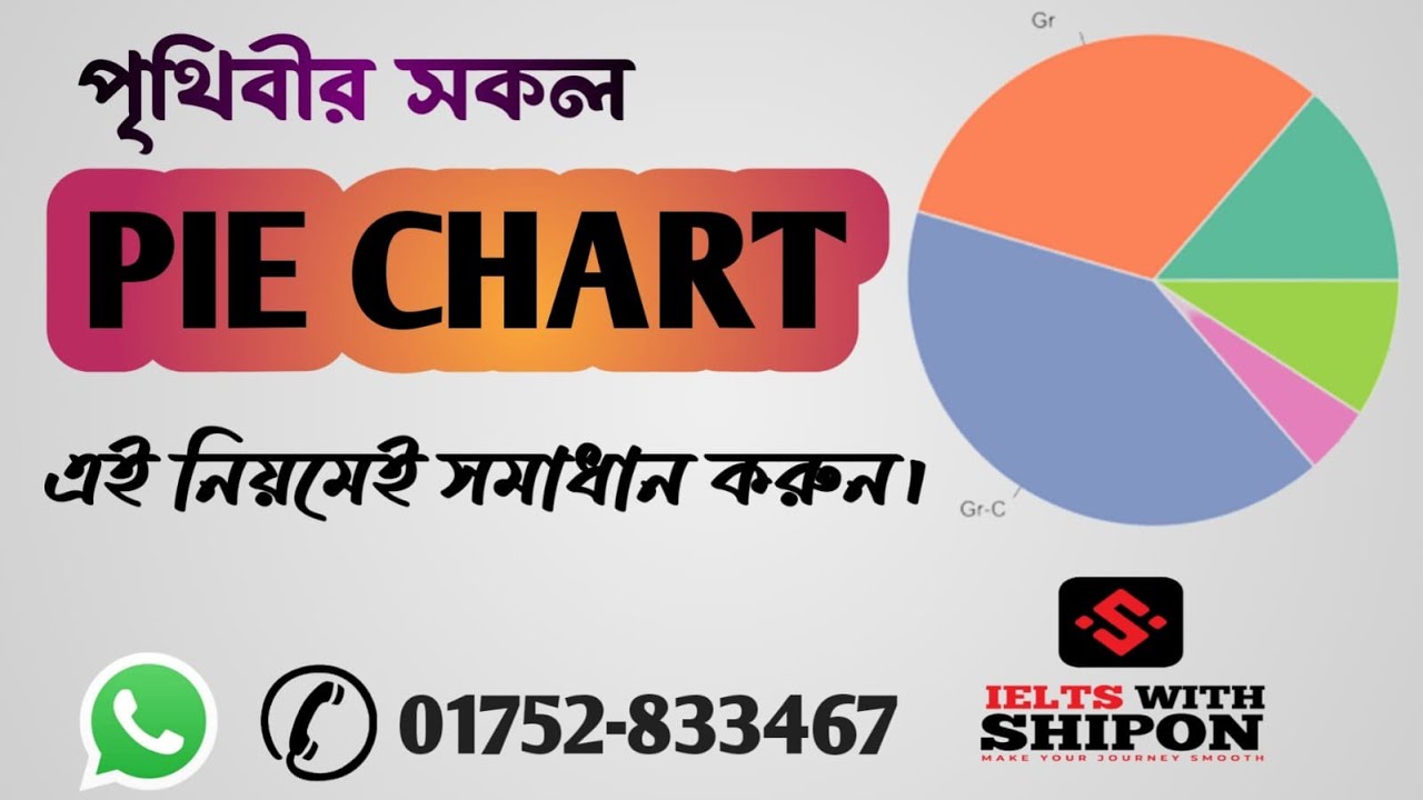 PIE CHART WRITING TASK 1 || IELTS WRITING || IELTS WITH SHIPON - YouTube