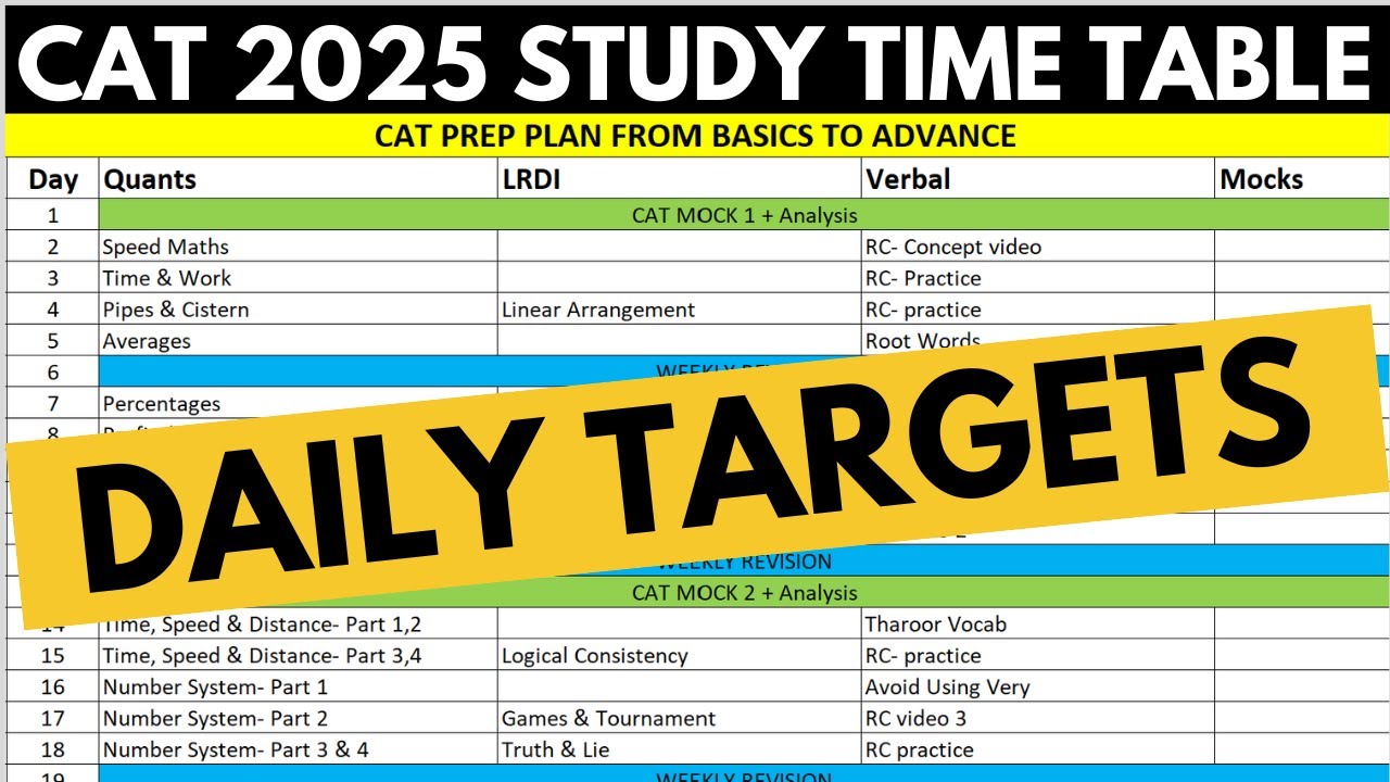 Daily study targets for CAT 2025 | Self study plan to get 99 ...
