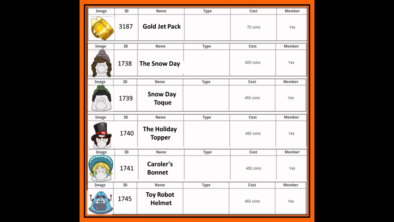 Codigos de VP.IN o CPPS.ME / Parte 1 - YouTube