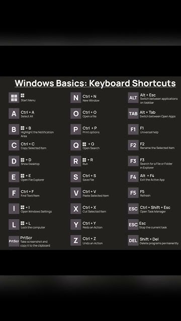 There Are Some Basic Windows Shortcuts Key Shortcutkeys Computerknowledge Techtalkies9 Song