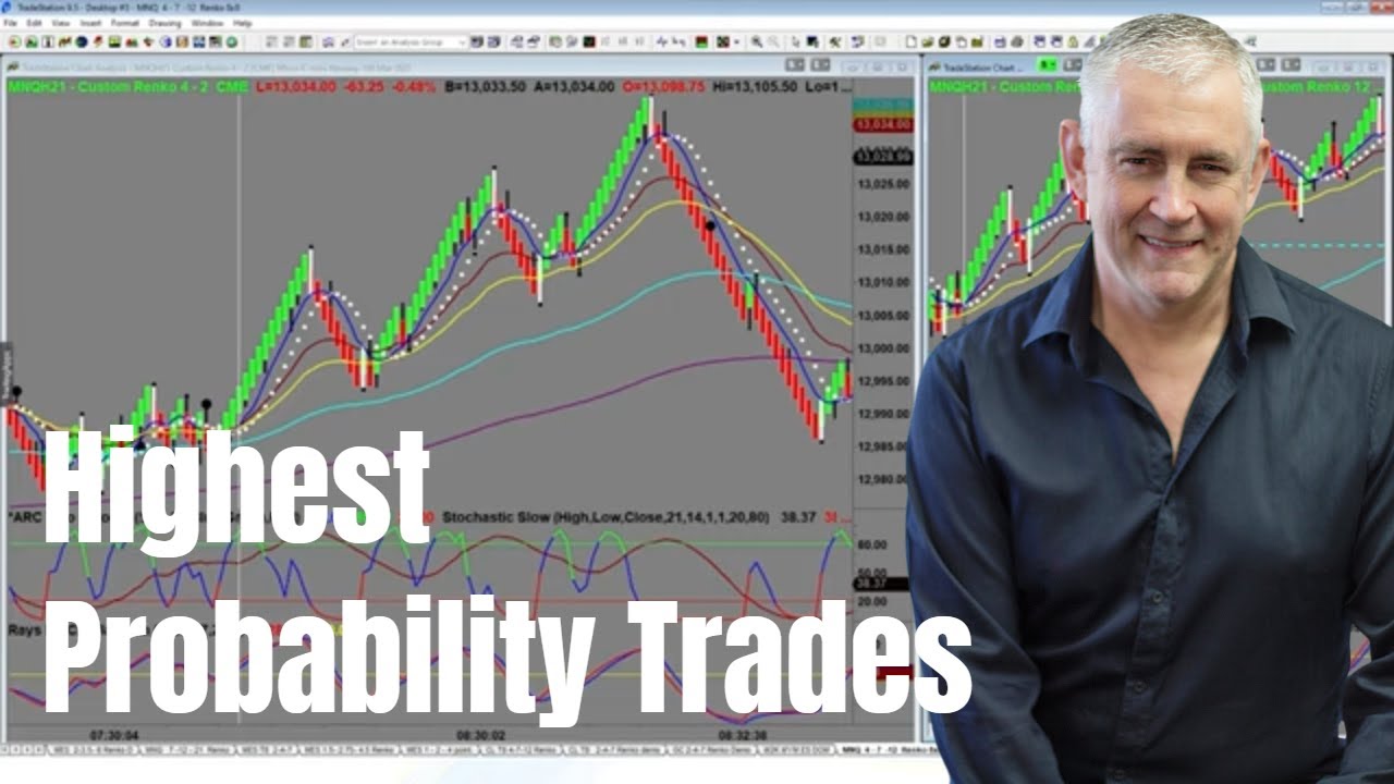Learn How to Identify the Highest Probability Trades - YouTube