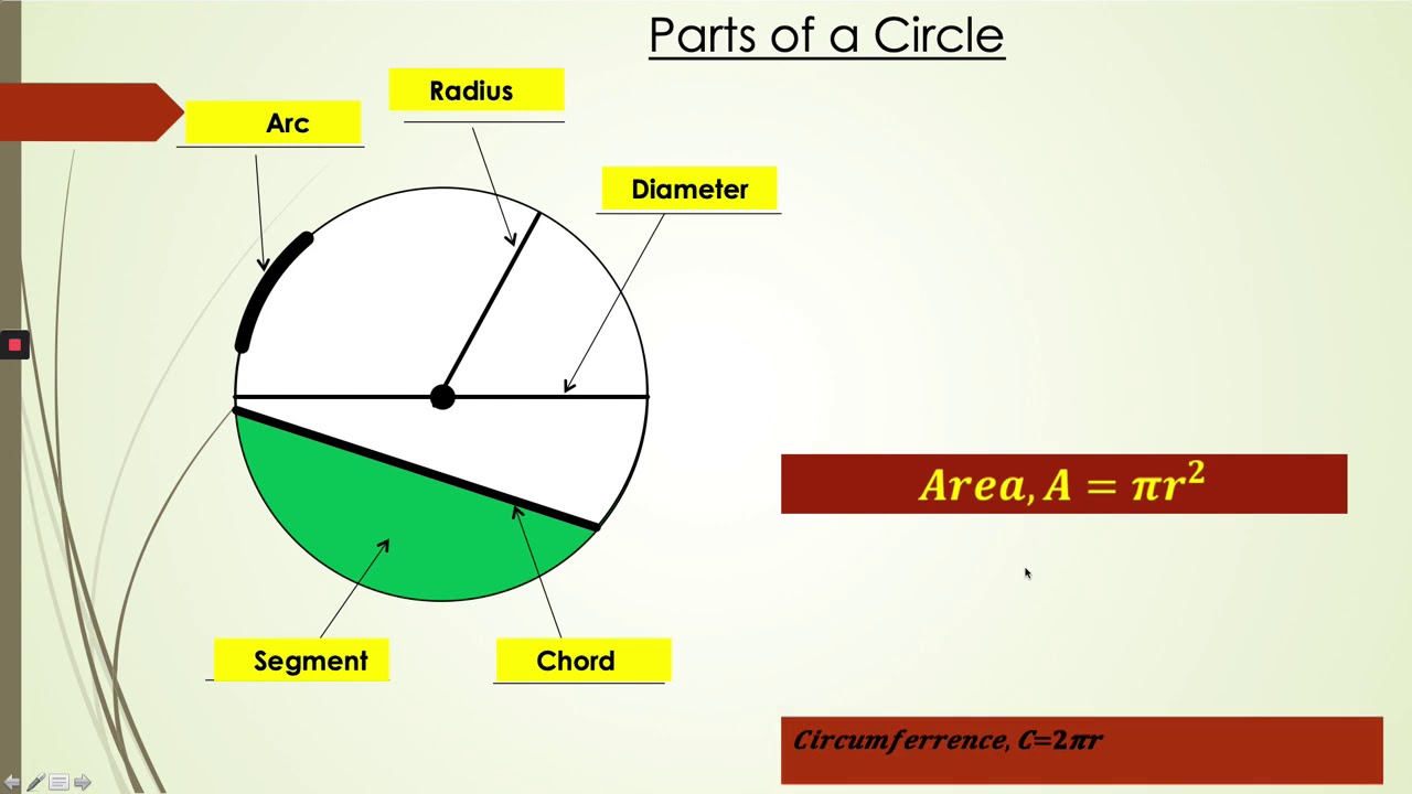 Circle's Properties - YouTube