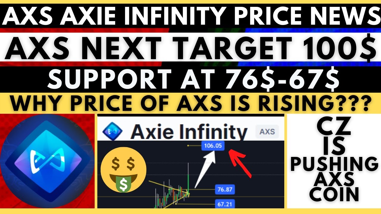 AXS Coin Price Prediction 2021 | Axie Infinity Coin Price Prediction ...