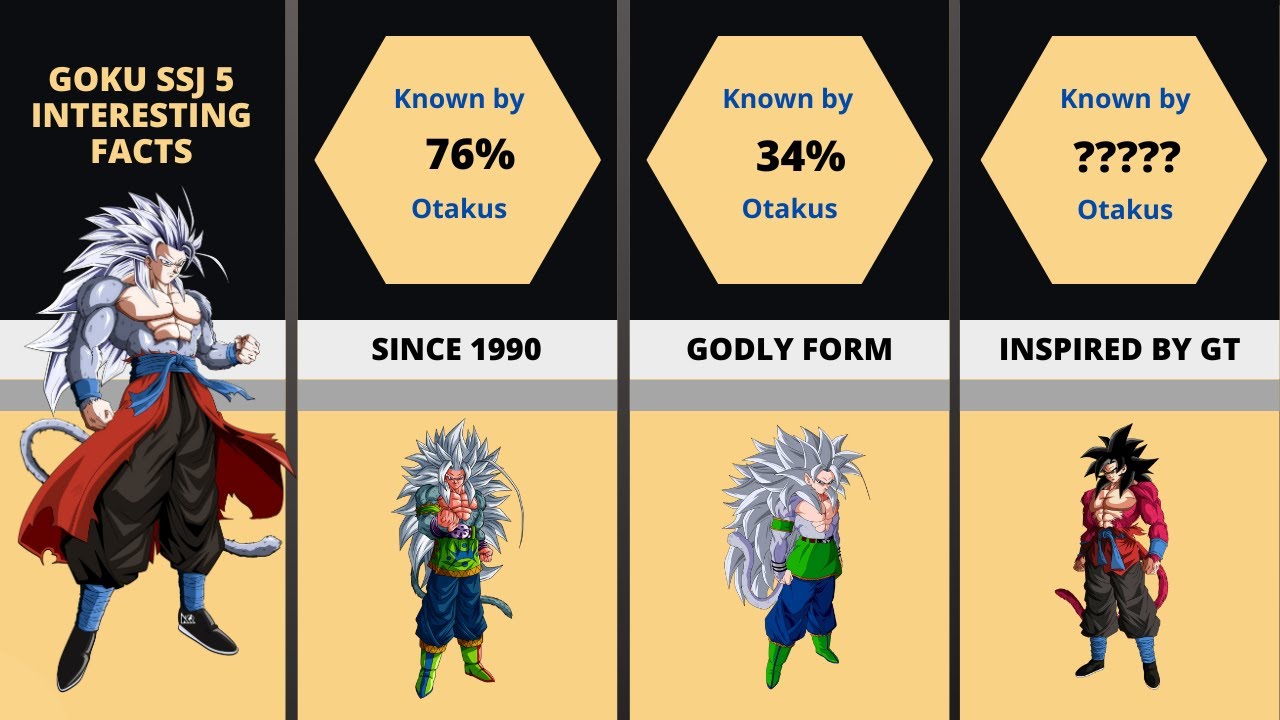 15 Insane Facts About Super Saiyan 5 - YouTube