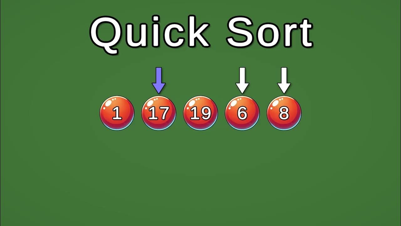 Quick Sort Algorithm Explained Visually – Step-by-Step Animation! - YouTube