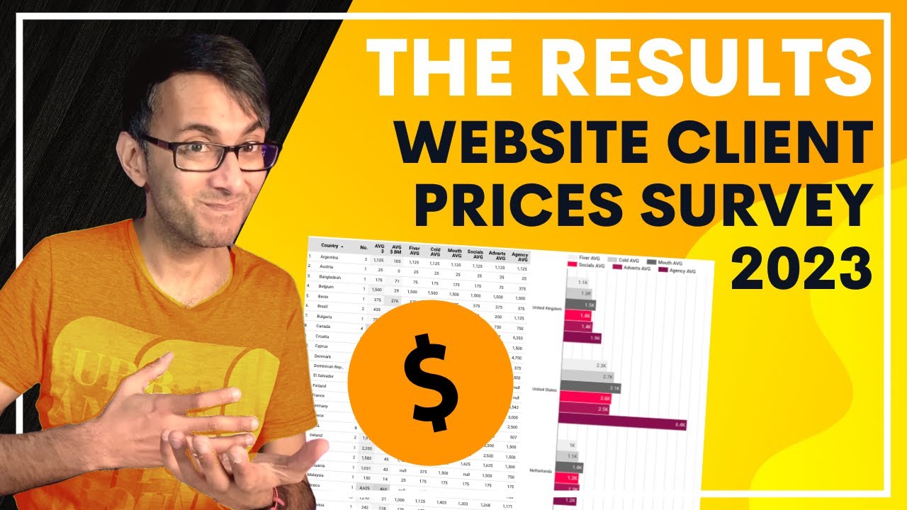 Website Client Prices Survey RESULTS 2023 - How much do we charge for ...