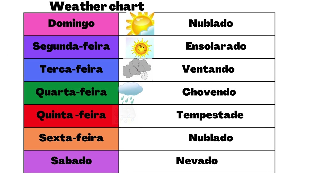THE REAL WEATHER PATTERN - YouTube