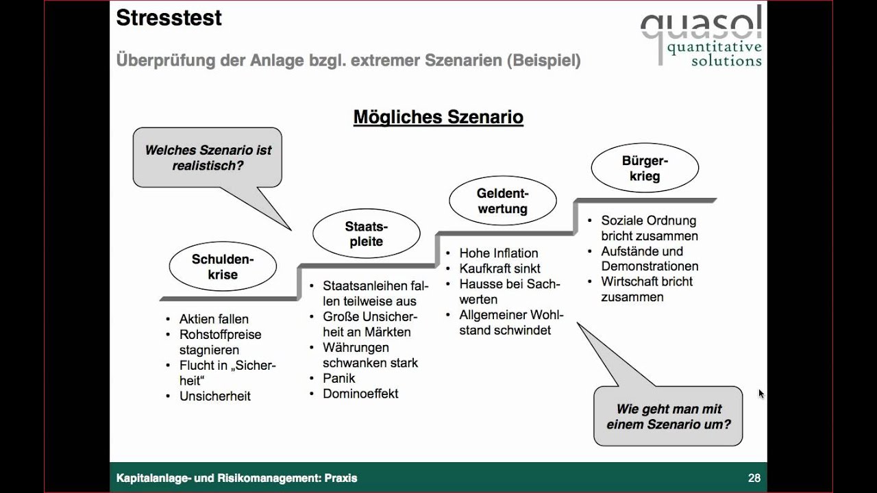 Portfoliooptimierung und Risikomanagement in der Anwendung - YouTube