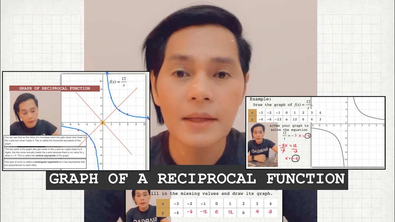 HOW TO GRAPH A RECIPROCAL FUNCTION | f(x) = 12/x | Using Table of ...