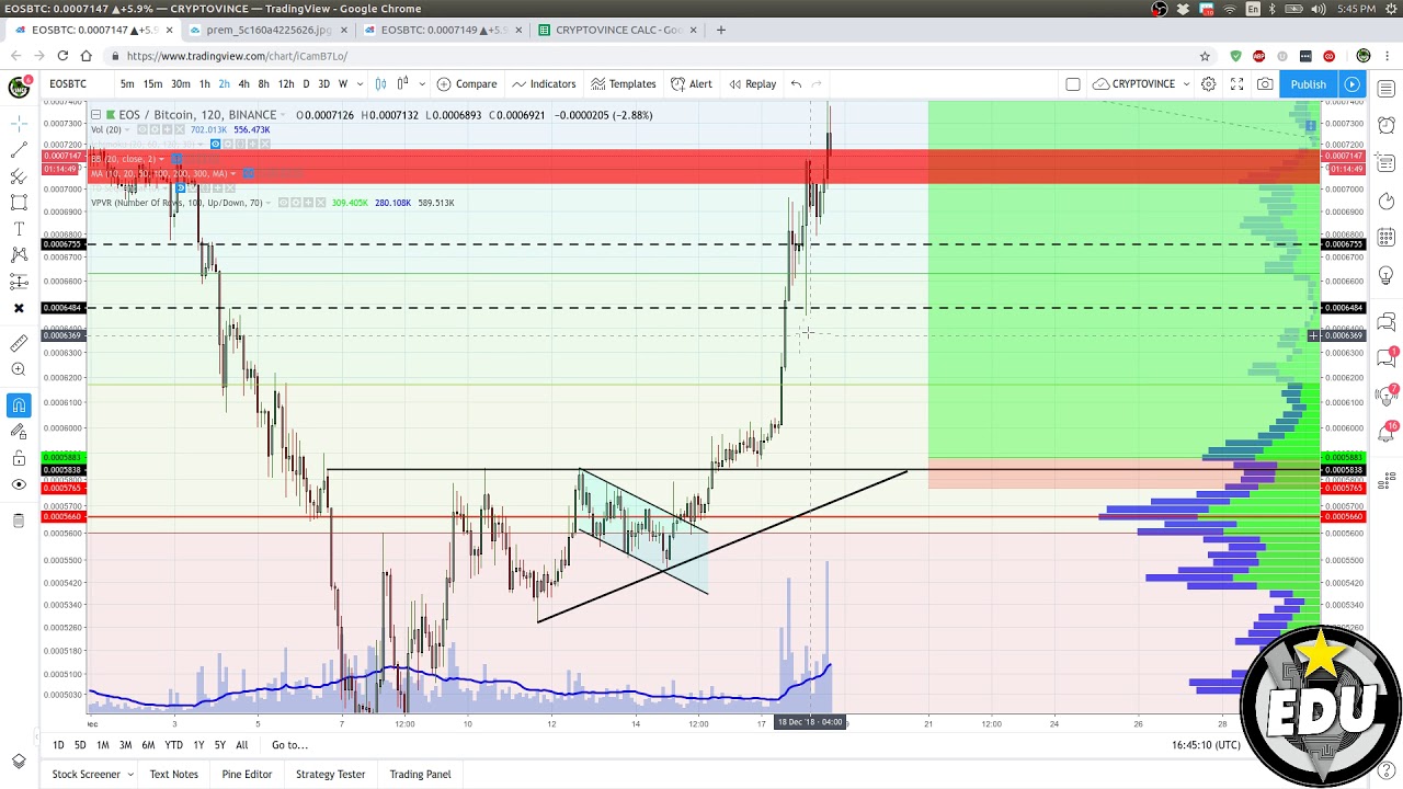 How to increase your TOTAL portfolio by 20% with one single trade ...