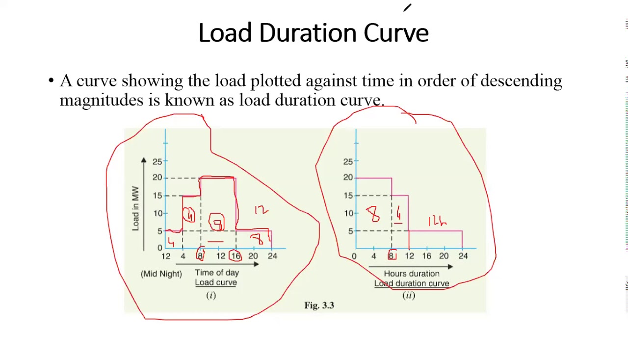 Online Lecture 2, Synchronous Mode - YouTube