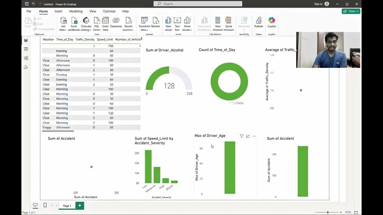 Predict Traffic Accidents Using Machine Learning Python Tutorial - YouTube
