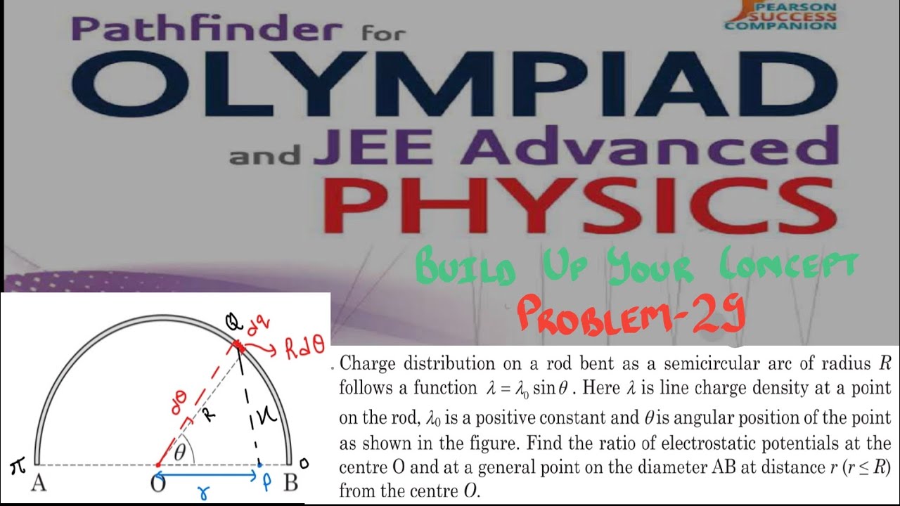 BYC-29 | Electrostatics l Pathfinder l Physics l Olympiad | JEE ...