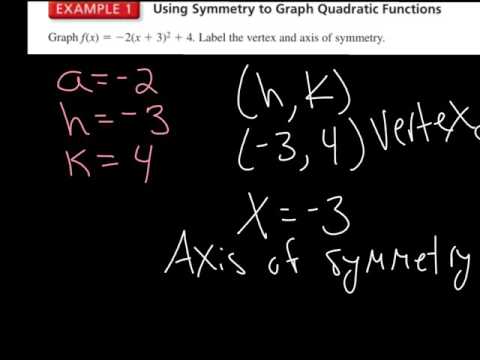 2.2 characteristics of quadratic functions (vertex form) - YouTube