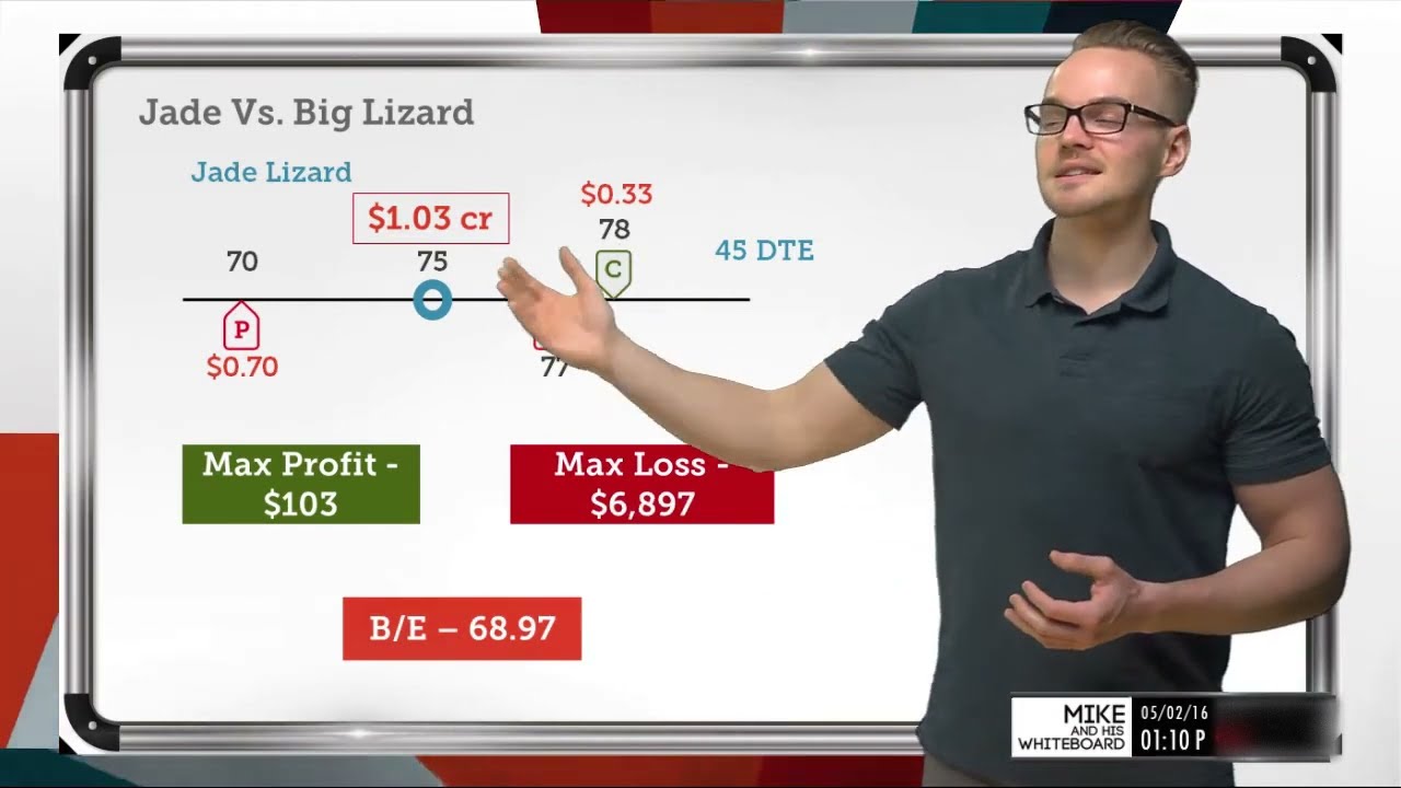 Jade Lizard vs. Big Lizard Strategy - YouTube