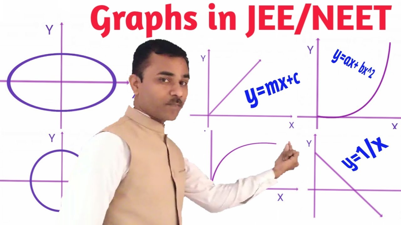How can we draw graphs from formulae in JEE/NEET exam? - YouTube