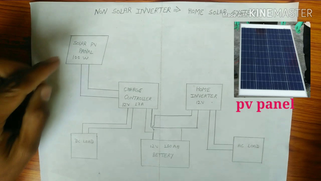 non solar inverter used in solar pv system - YouTube