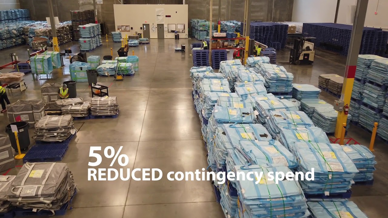 ORBIS RPM for Food Industry | Returnable Packaging Management for Clean ...