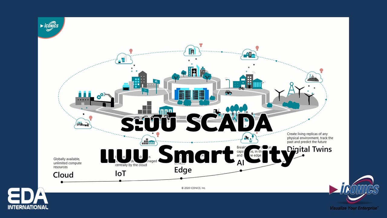 ระบบ SCADA แบบ Smart City ด้วย ICONICS GENESIS - YouTube