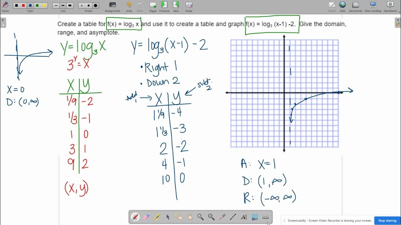 Graphing Logarithmic Functions Practice Youtube