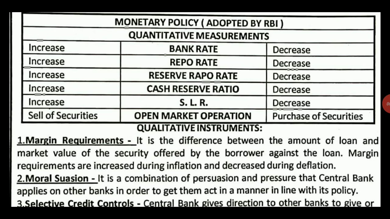 Qualitative measures to control credit(12 class) - YouTube